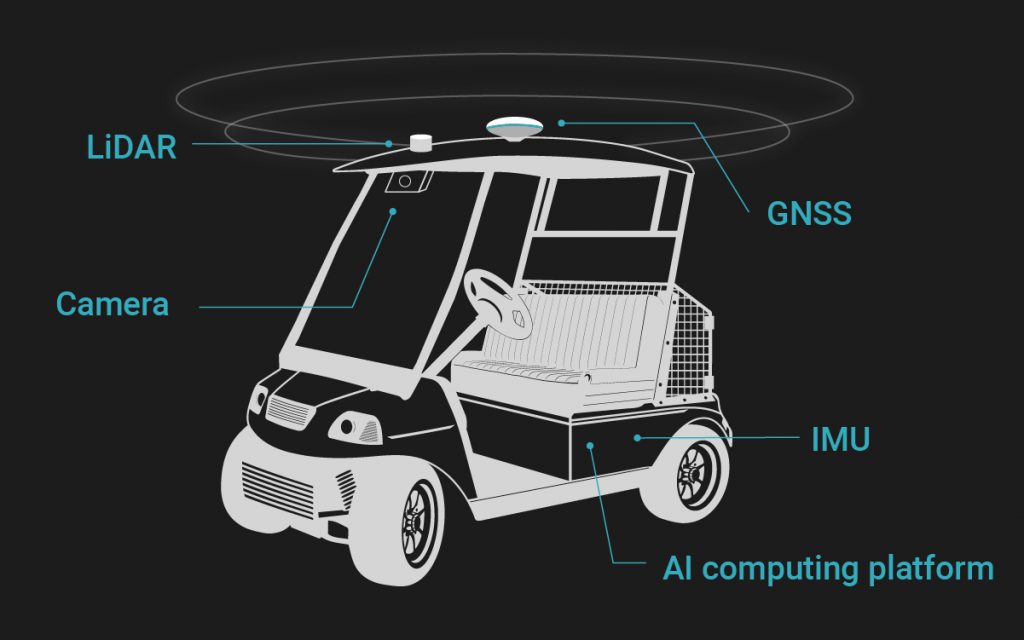 台灣智慧駕駛-Turing Drive – 最佳商業化自駕解決方案 – 台灣智慧駕駛英文名稱為 Turing，以向人工智慧宗師艾倫．圖靈（Alan Turing）致敬。專注於可商轉之 自動駕駛 ...