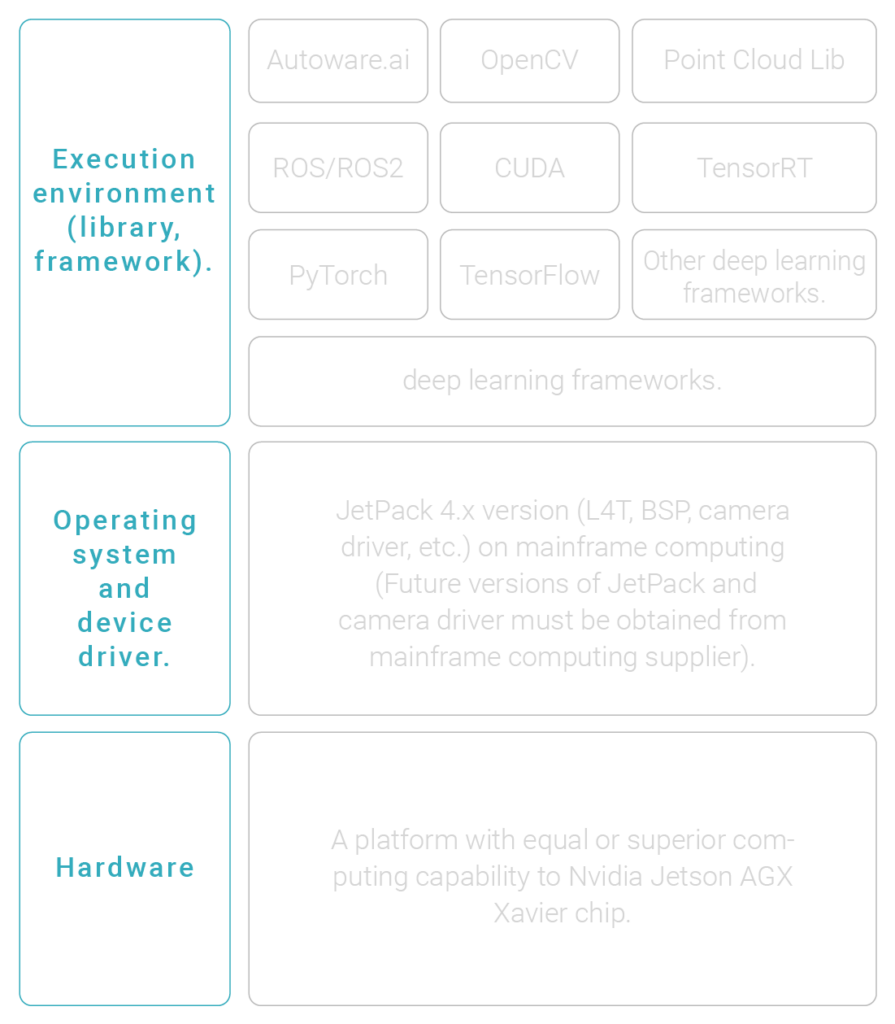 TURING INIT - 台灣智慧駕駛 Turing Drive - 最佳商業化自駕解決方案