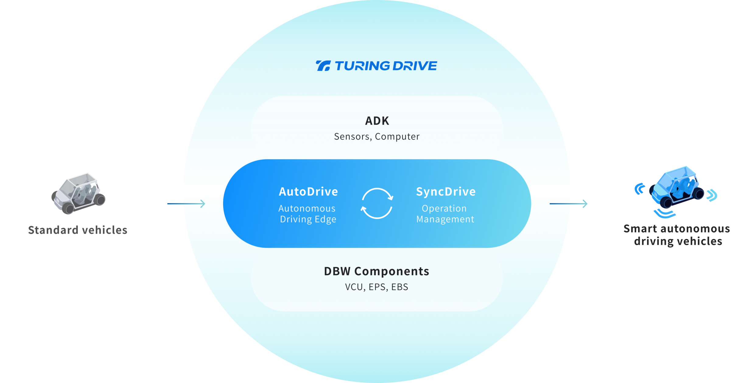 Home - 台灣智慧駕駛 Turing Drive - 最佳商業化自駕解決方案