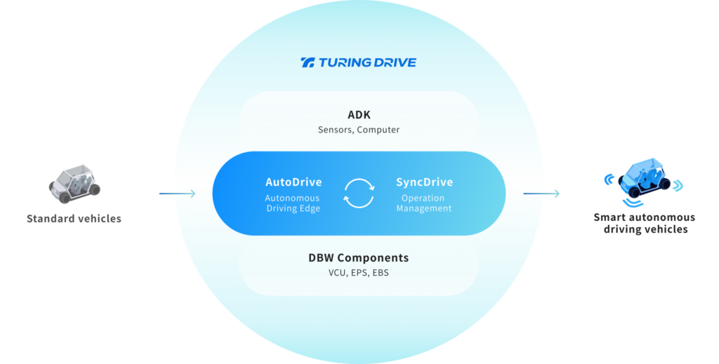 載具製造商 - 台灣智慧駕駛 Turing Drive - 最佳商業化自駕解決方案